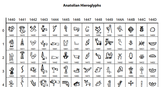 U14400 Anatolian Hieroglyphs