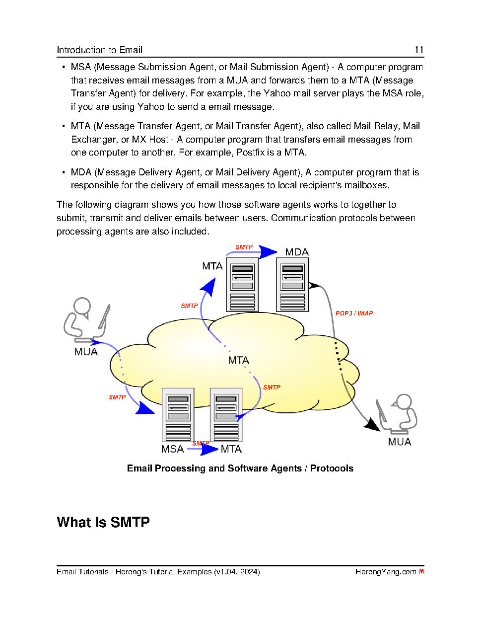 Full Version in PDF/EPUB: Linux Tutorials