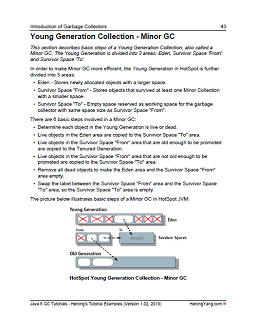 Full Version in PDF/EPUB: Java GC Tutorials