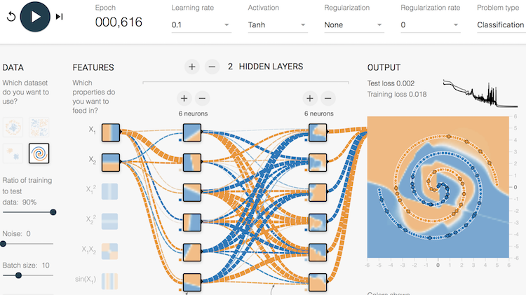 Impact of Activation Functions