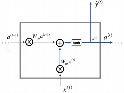 RNN Recursive Function