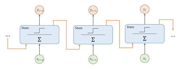 Rnn Recursive Function