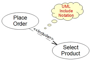 Use Case Diagram - Include Notation