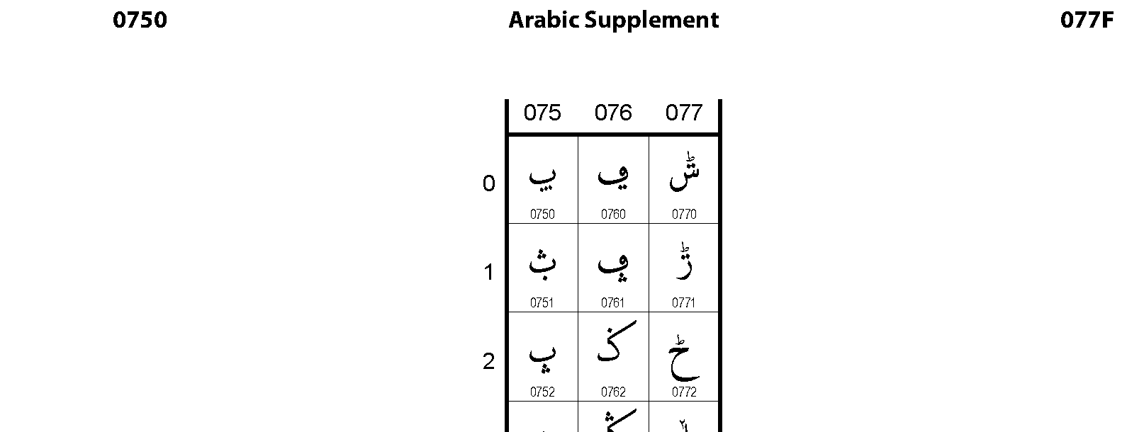 0750: Arabic Supplement