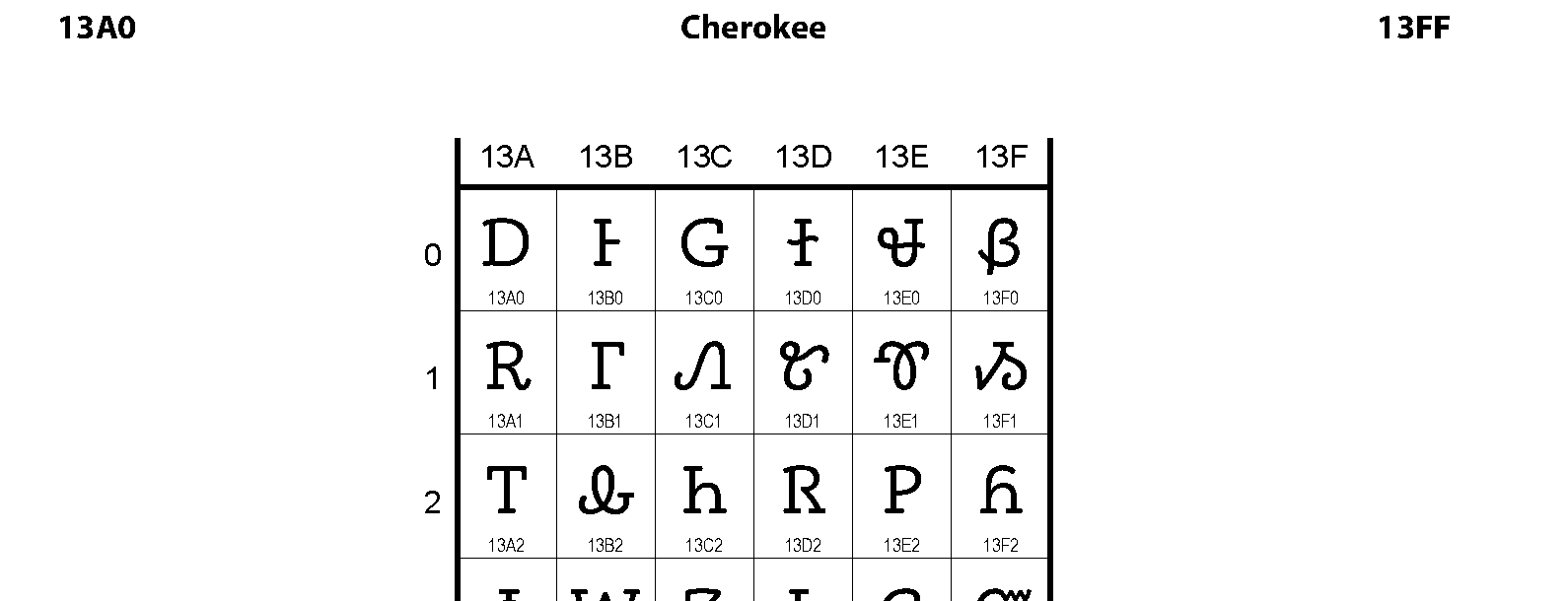 13A0: Cherokee