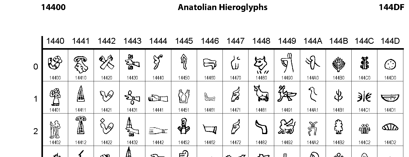 14400 Anatolian Hieroglyphs