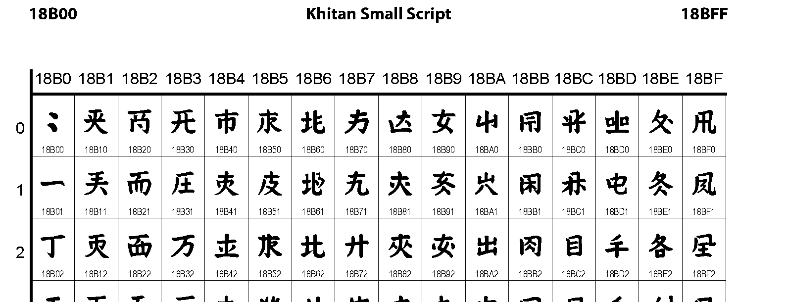 18B00: Khitan Small Script