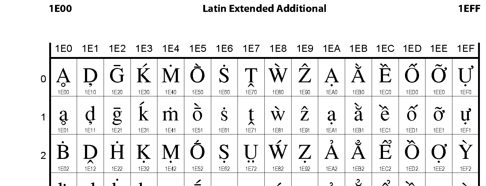 1E00: Latin Extended Additional