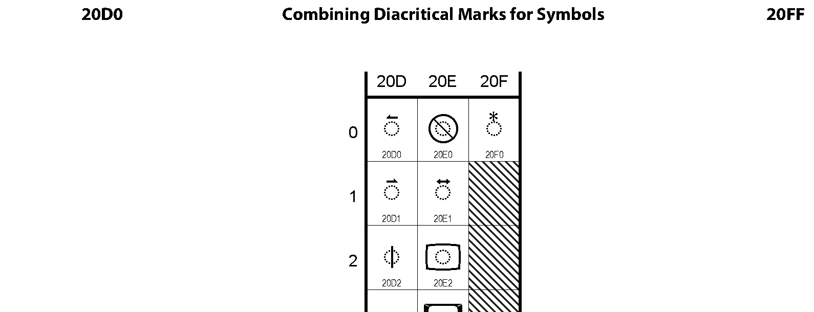 20D0: Combining Diacritical Marks for Symbols