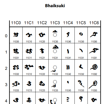 U11C00: Bhaiksuki