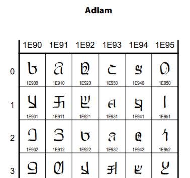 U1E900: Adlam
