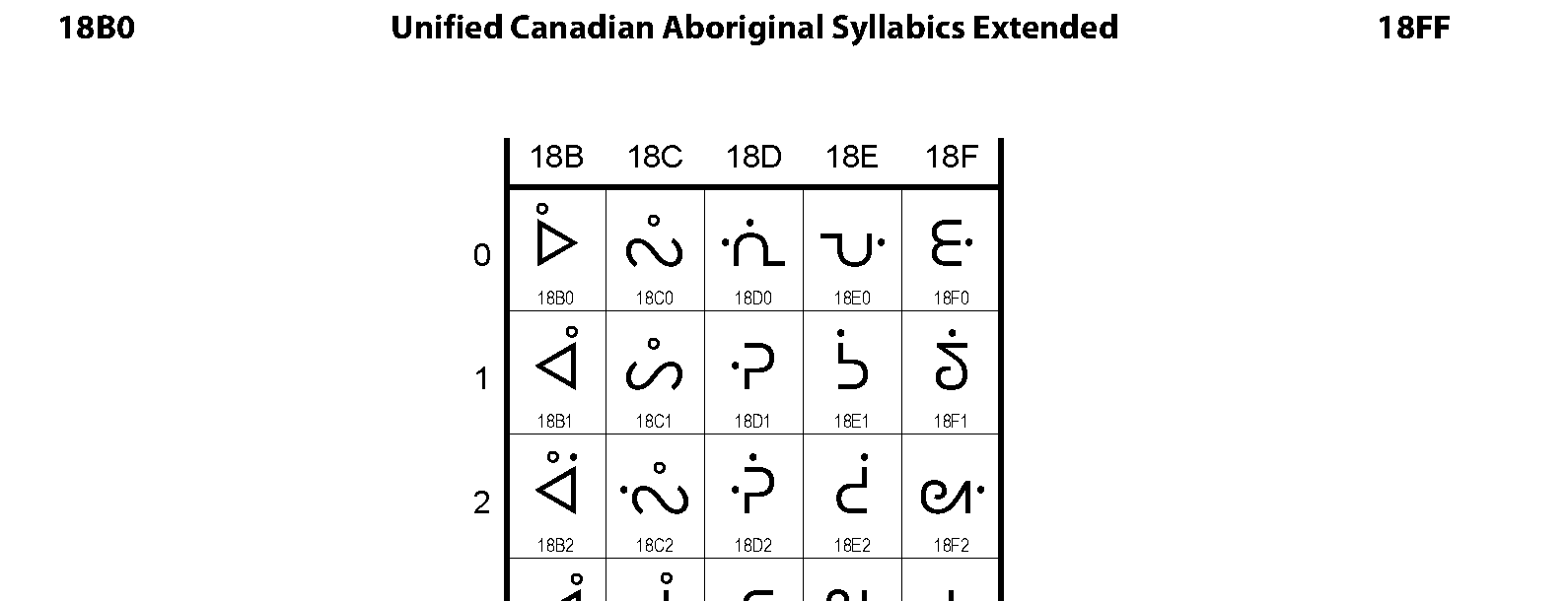 18B0: Unified Canadian Aboriginal Syllabics Extended