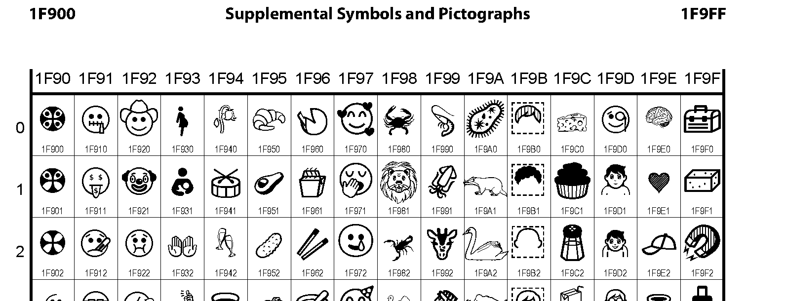 1F900: Supplemental Symbols and Pictographs
