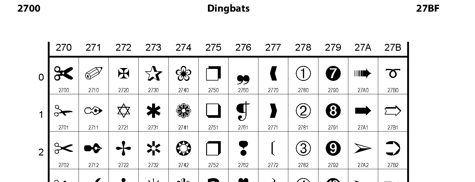 2700: Dingbats
