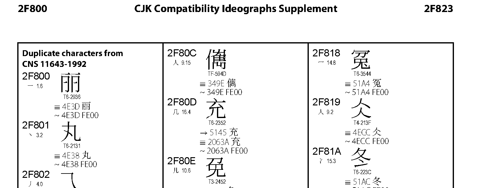 2F800: CJK Compatibility Ideographs Supplement